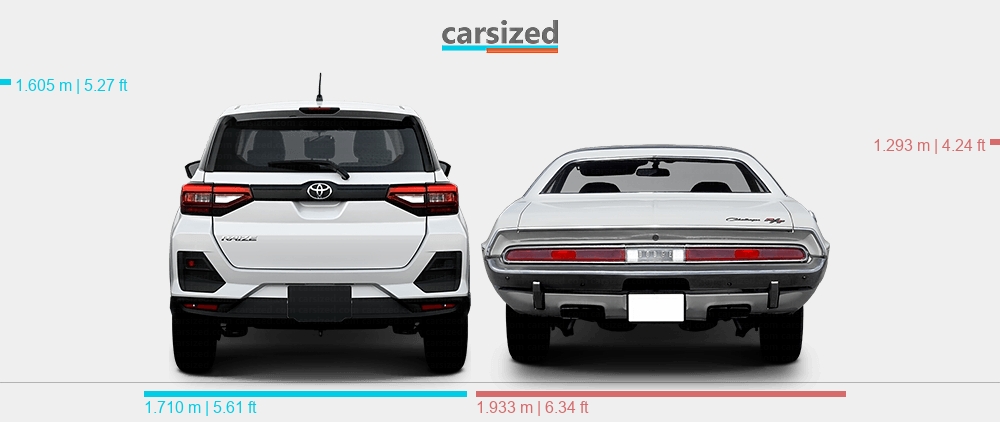 Dimensions: Toyota Raize 2019-present vs. Dodge Challenger 1969-1974