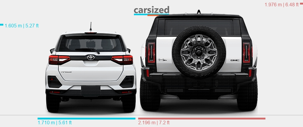 Dimensions: Toyota Raize 2019-present vs. GMC Hummer EV 2021-present