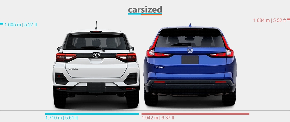 Dimensions: Toyota Raize 2019-present vs. Honda CR-V 2022-present