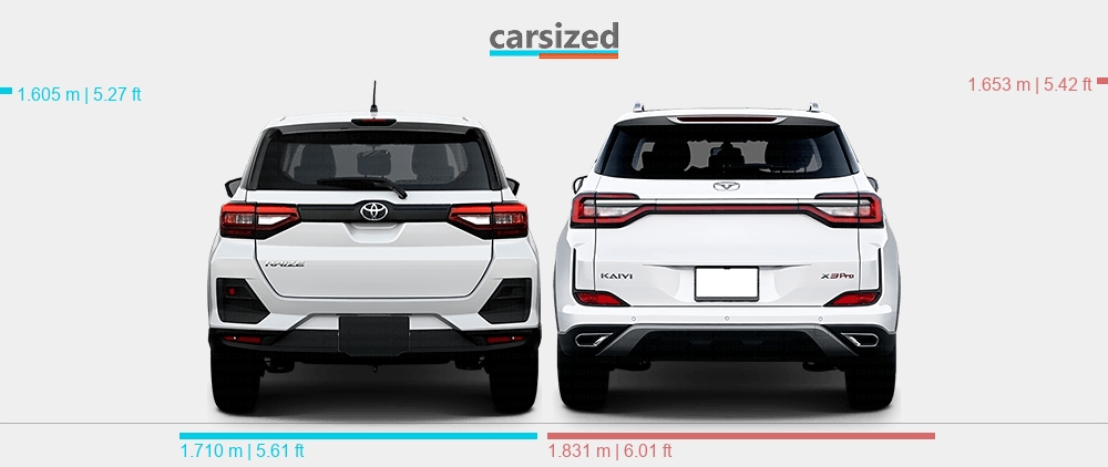 Dimensions: Toyota Raize 2019-present vs. Kaiyi X3 Pro 2020-present