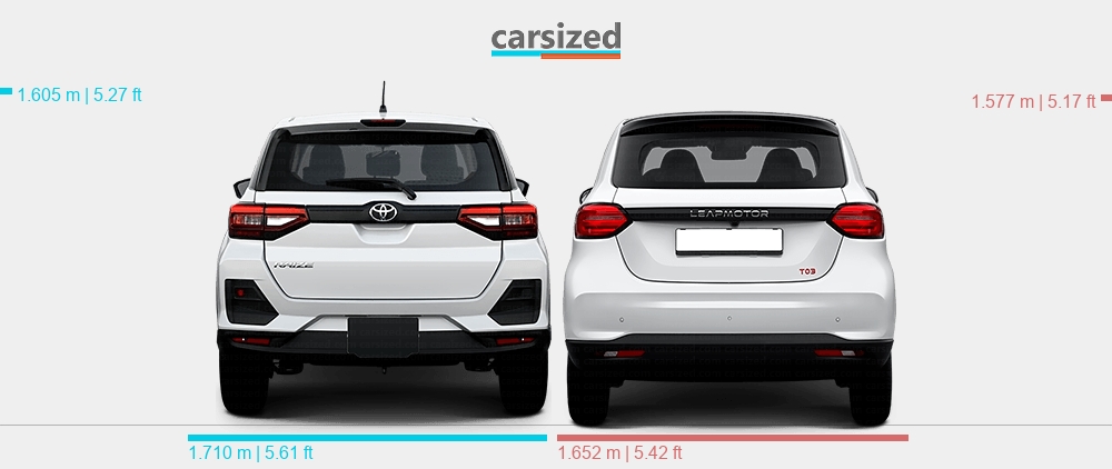 Dimensions: Toyota Raize 2019-present vs. Leapmotor T03 2020-present