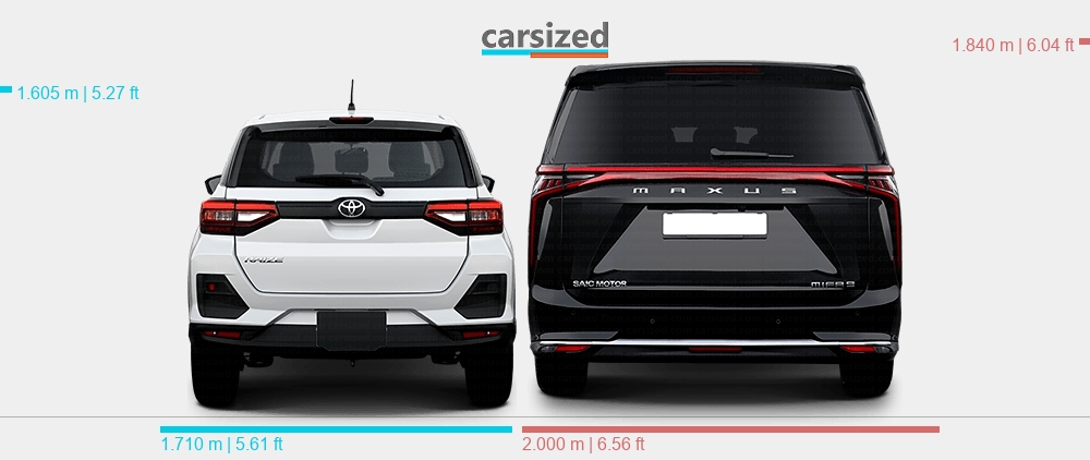 Dimensions: Toyota Raize 2019-present vs. Maxus Mifa 9 2021-present