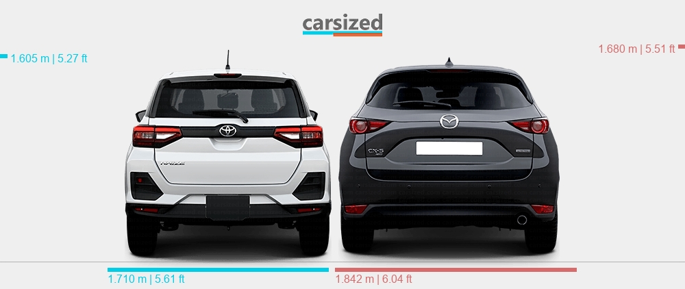 Dimensions: Toyota Raize 2019-present vs. Mazda CX-5 2017-2021