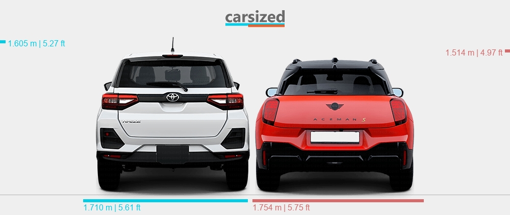 Dimensions: Toyota Raize 2019-present vs. MINI Aceman 2024-present