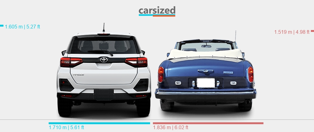 Dimensions: Toyota Raize 2019-present vs. Rolls-Royce Corniche 1992-1995