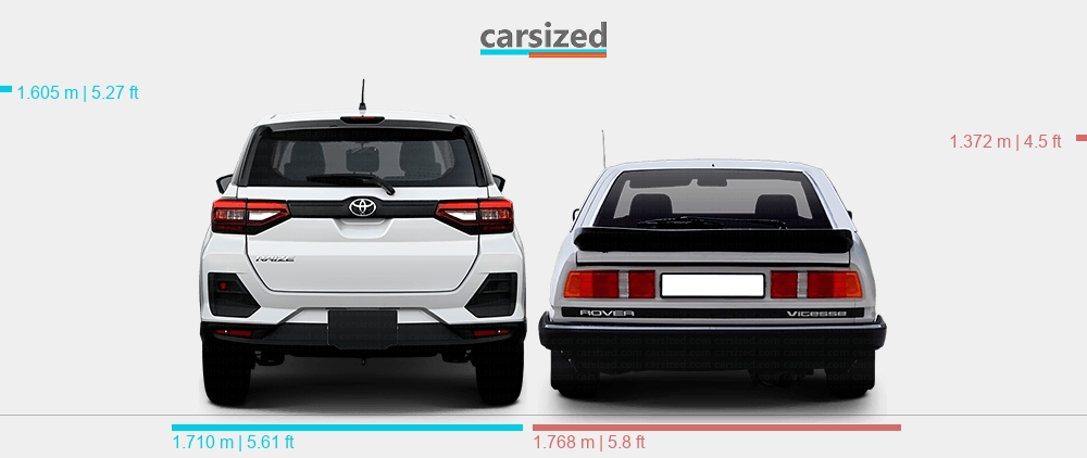 Dimensions: Toyota Raize 2019-present vs. Rover SD1 1976-1986