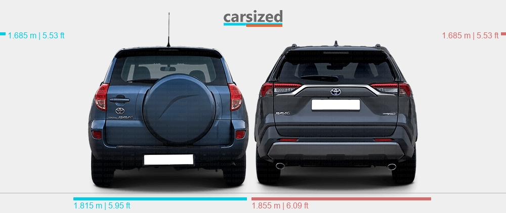Dimensions: Toyota RAV4 2005-2012 vs. Toyota RAV4 2019-present
