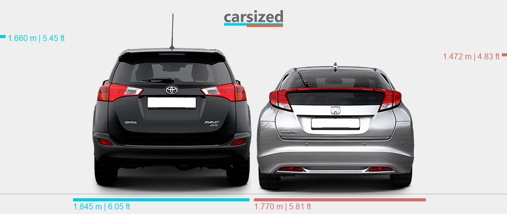 Dimensions: Toyota RAV4 2012-2016 vs. Honda Civic 2011-2017