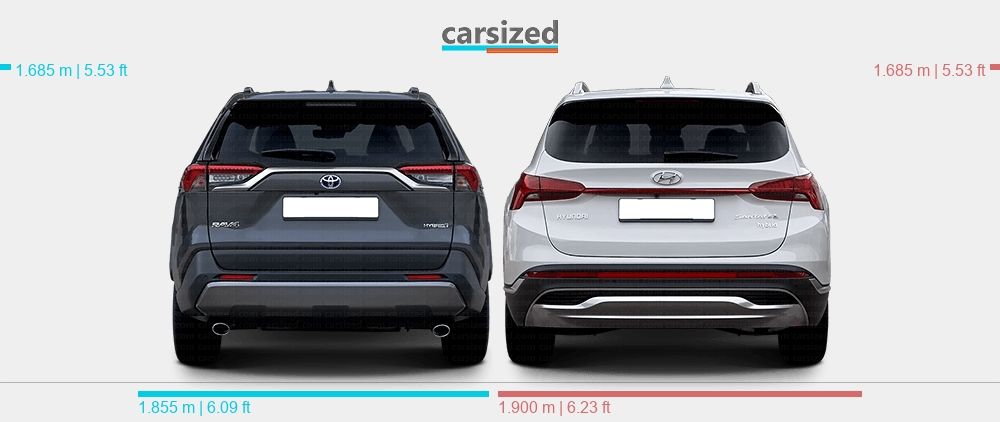 Dimensions: Toyota RAV4 2019-2025 vs. Hyundai Santa Fe 2020-2023