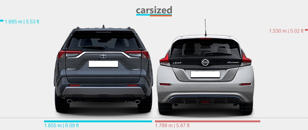 Dimensions: Toyota RAV4 2019-present vs. Nissan Leaf 2017-present