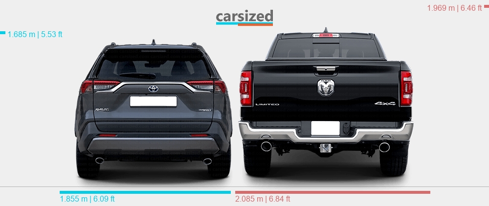 Dimensions: Toyota RAV4 2019-2025 vs. RAM 1500 2018-present