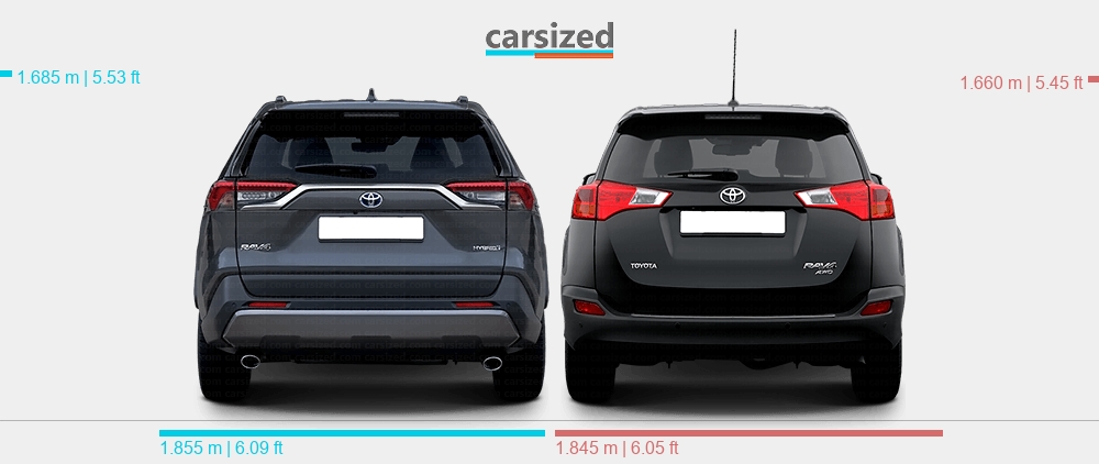 Dimensions: Toyota RAV4 2019-present vs. Toyota RAV4 2012-2016
