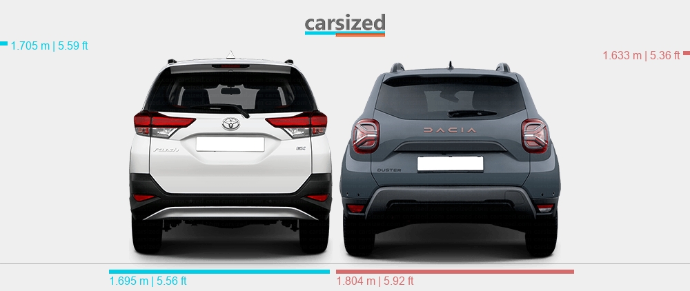 Dimensions: Toyota Rush 2017-present vs. Dacia Duster 2021-2023