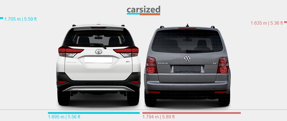 Dimensions: Toyota Rush 2017-present vs. Volkswagen Touran 2006-2010
