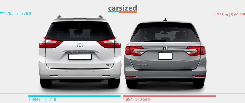 Dimensions: Toyota Sienna 2010-2020 vs. Honda Odyssey 2017-2021