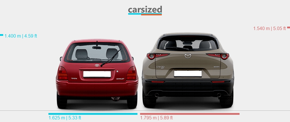 Dimensions: Toyota Starlet 1996-1999 vs. Mazda CX-30 2019-present