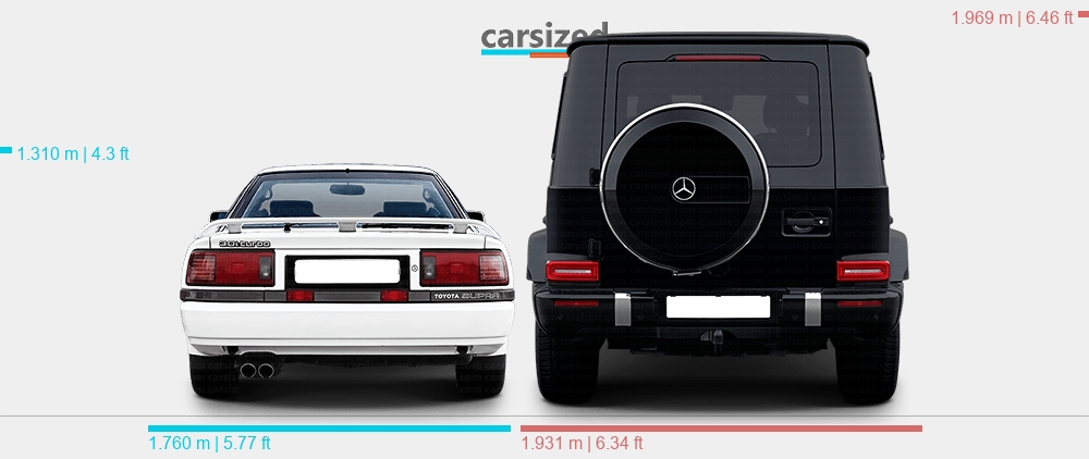Dimensions: Toyota Supra 1986-1993 vs. Mercedes-Benz G-Class 2018-present