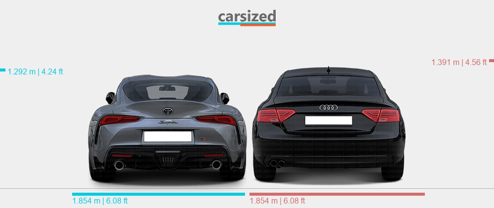 Dimensions: Toyota Supra 2019-present vs. Audi A5 2011-2016