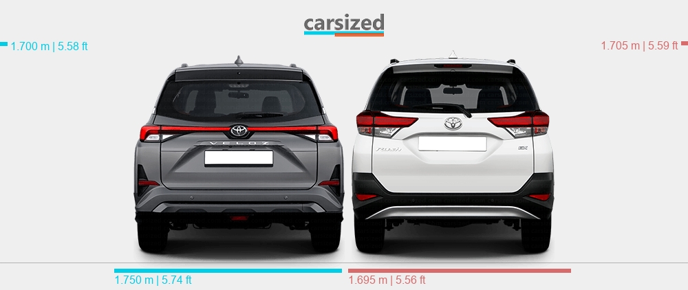 Dimensions: Toyota Veloz 2021-present vs. Toyota Rush 2017-present