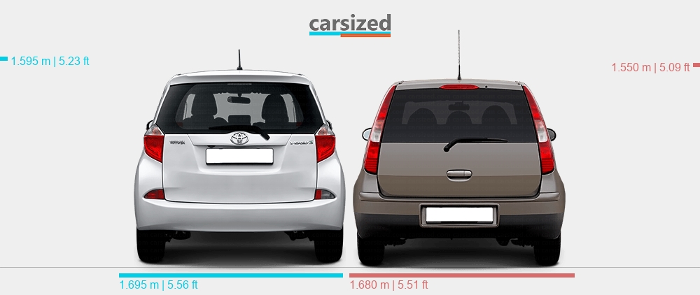Dimensions: Toyota Verso S 2010-2014 vs. Mitsubishi Colt 2002-2007