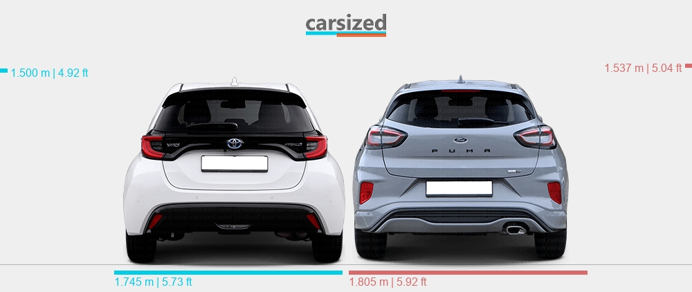Dimensions: Toyota Yaris 2020-present vs. Ford Puma 2019-present