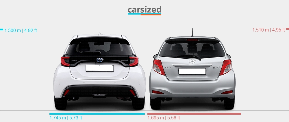 Dimensions: Toyota Yaris 2020-present vs. Toyota Yaris 2010-2020