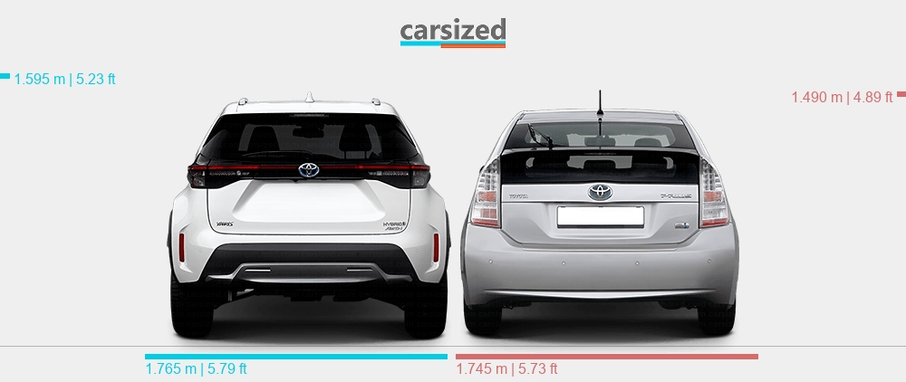 Dimensions: Toyota Yaris Cross 2021-present vs. Toyota Prius 2009-2012