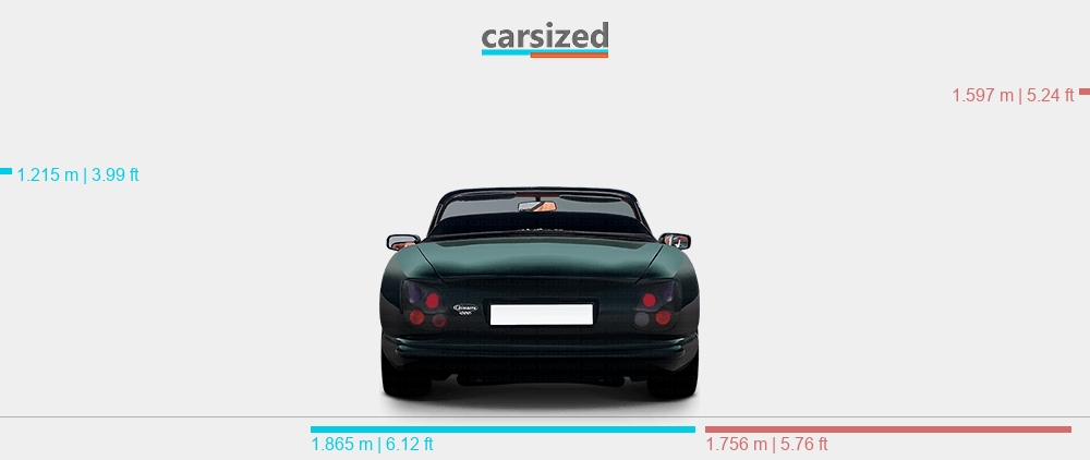 Dimensions: TVR Chimaera 1991-2003 vs. Citroën C3 Aircross 2017-2021