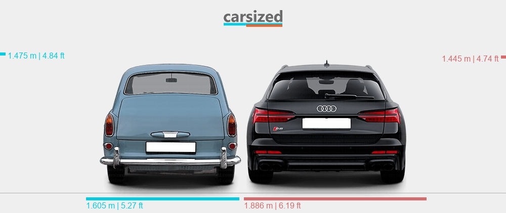 Dimensions: Volkswagen 1600 1961-1973 vs. Audi A6 2018-2023