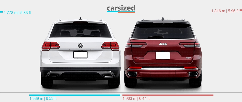 Dimensions: Volkswagen Atlas 2017-2020 vs. Jeep Grand Cherokee 2021-present