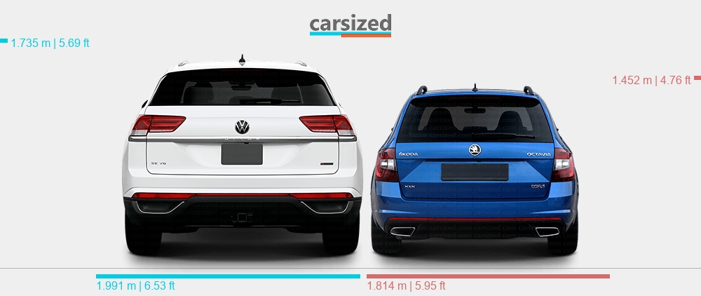 Dimensions: Volkswagen Atlas Cross Sport 2020-2023 vs. Skoda Octavia ...