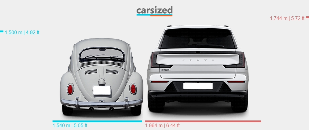 Dimensions: Volkswagen Beetle 1960-1963 vs. Volvo EX90 2024-present
