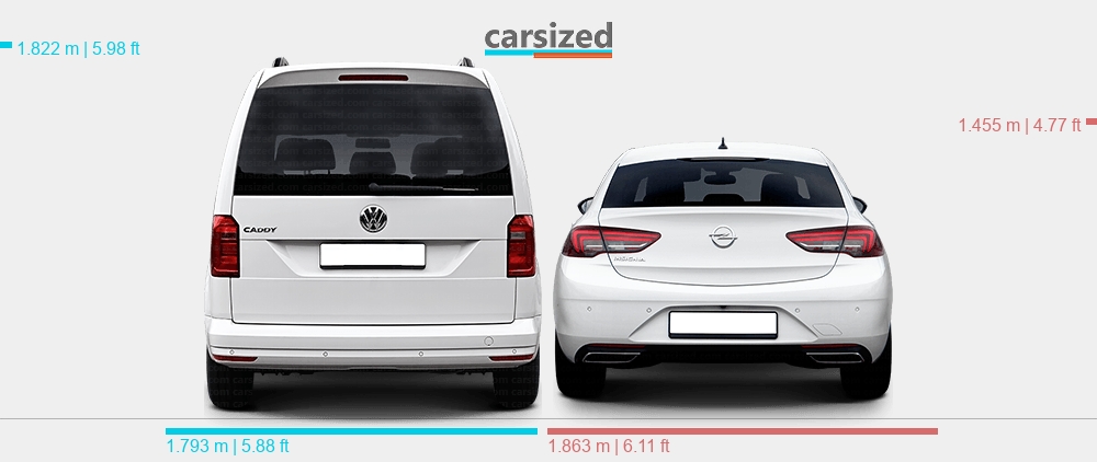 Dimensions: Volkswagen Caddy 2015-2020 vs. Opel Insignia 2020-present