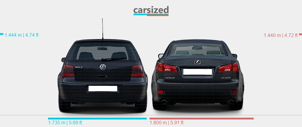 Dimensions: Volkswagen Golf 1997-2004 vs. Lexus IS 2005-2013