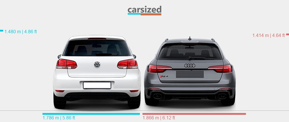 Dimensions: Volkswagen Golf 2008-2014 vs. Audi A4 2019-present
