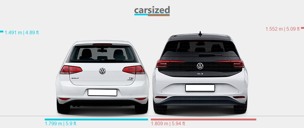 Dimensions: Volkswagen Golf 2012-2017 vs. Volkswagen ID.3 2019-present