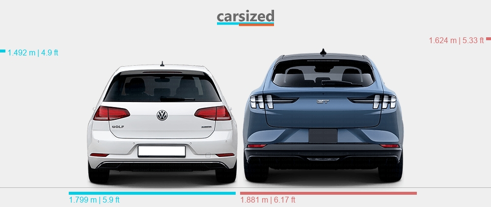 Dimensions: Volkswagen Golf 2012-2019 vs. Ford Mustang Mach-E 2021-present