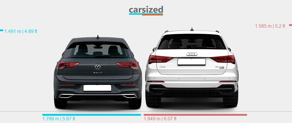 Dimensions: Volkswagen Golf 2019-2024 vs. Audi Q3 2018-2025