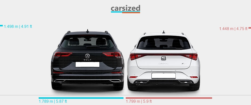 Dimensions: Volkswagen Golf 2019-present vs. Seat León 2020-present
