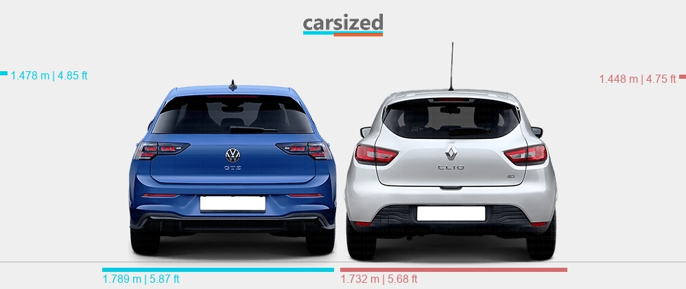 Dimensions: Volkswagen Golf 2024-present vs. Renault Clio 2012-2016
