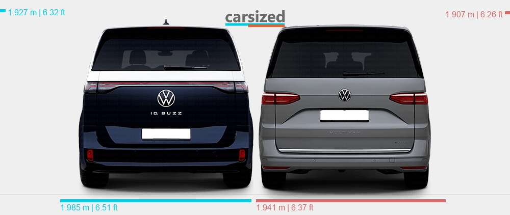 Dimensions: Volkswagen ID.Buzz 2022-present vs. Volkswagen Transporter ...