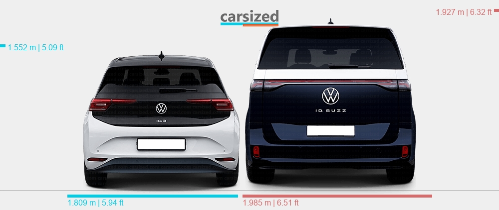 Dimensions: Volkswagen ID.3 2019-present vs. Volkswagen ID.Buzz 2022 ...