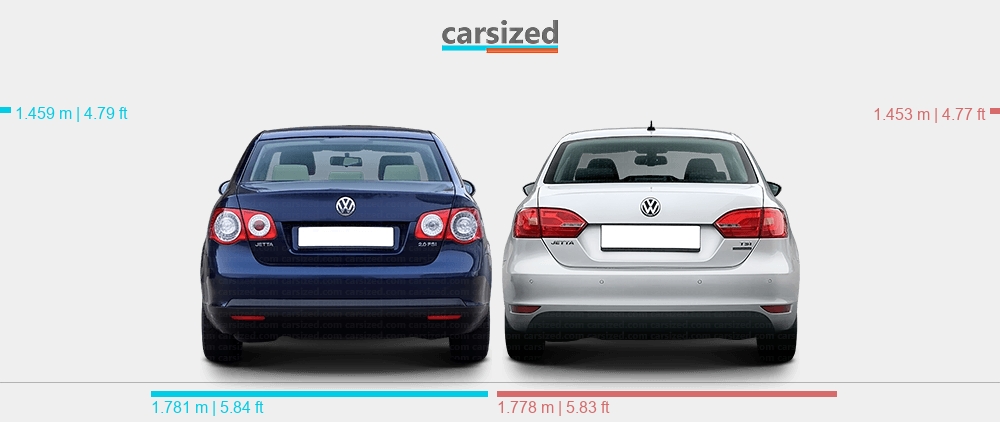 Dimensions: Volkswagen Jetta 2005-2010 vs. Volkswagen Jetta 2010-2018