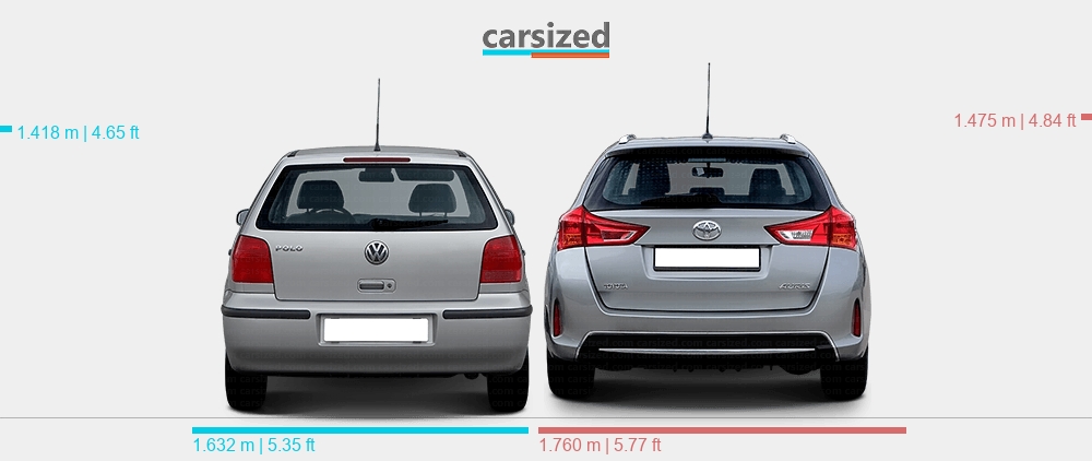 Dimensions: Volkswagen Polo 1999-2001 vs. Toyota Auris 2012-2015