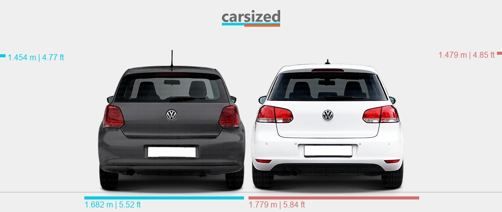 Dimensions: Volkswagen Polo 2009-2014 vs. Volkswagen Golf 2008-2014