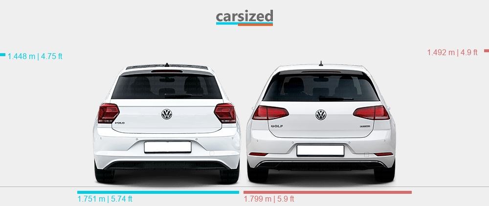 Dimensions: Volkswagen Polo 2018-2021 vs. Volkswagen Golf 2012-2019