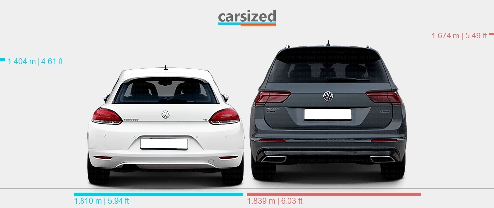 Dimensions: Volkswagen Scirocco 2008-2014 vs. Volkswagen Tiguan 2016-2020