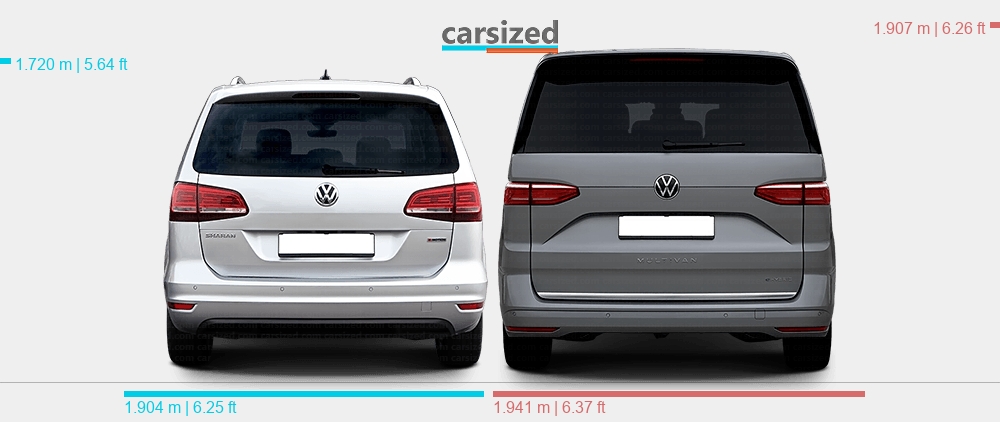 Dimensions: Volkswagen Sharan 2010-2020 vs. Volkswagen Transporter 2021 ...