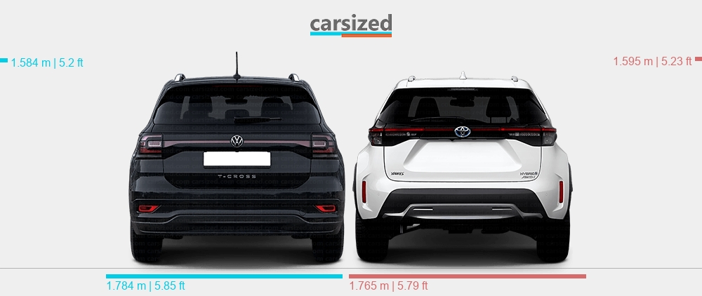 Dimensions: Volkswagen T-Cross 2019-2023 vs. Toyota Yaris Cross 2021 ...