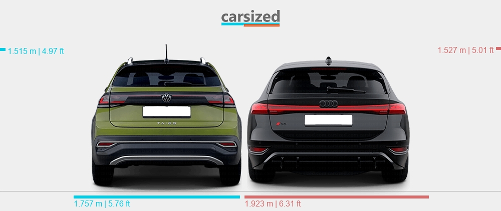 Dimensions: Volkswagen Taigo 2020-present vs. Audi A6 e-tron 2024-present